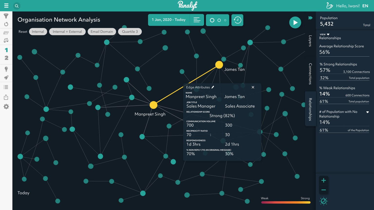 Panalyt Relational Analytics Overview - Panalyt