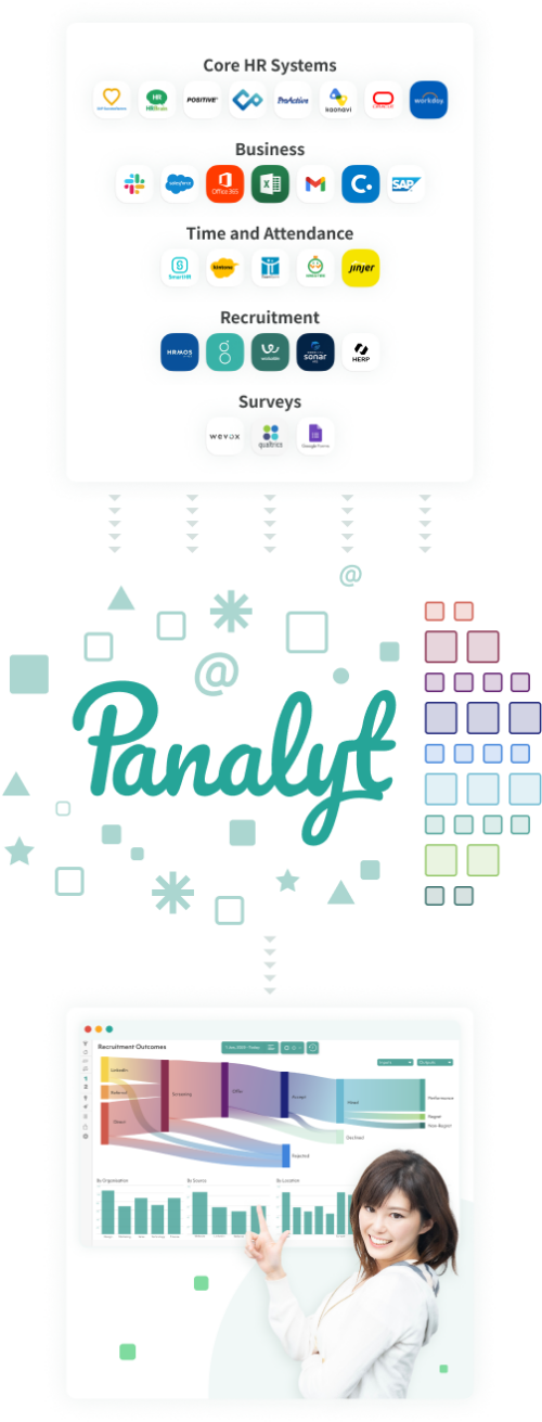Panalyt | People Analytics